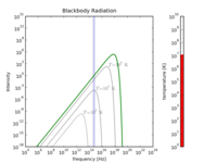 Ryan Orvedahl: Introductory Astronomy Animations