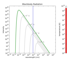 Ryan Orvedahl: Introductory Astronomy Animations